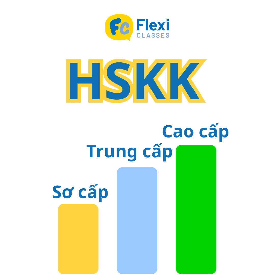 HSKK là gì? Tổng quan & Mẹo luyện thi HSKK hiệu quả (2025)
