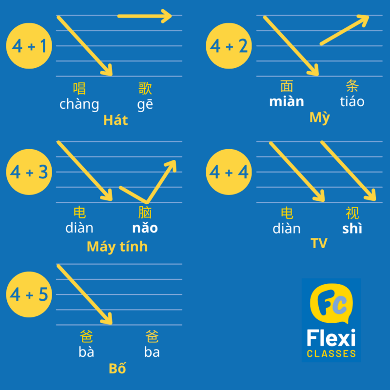 Tìm hiểu về bảng pinyin tiếng Trung và tải về tài liệu FREE