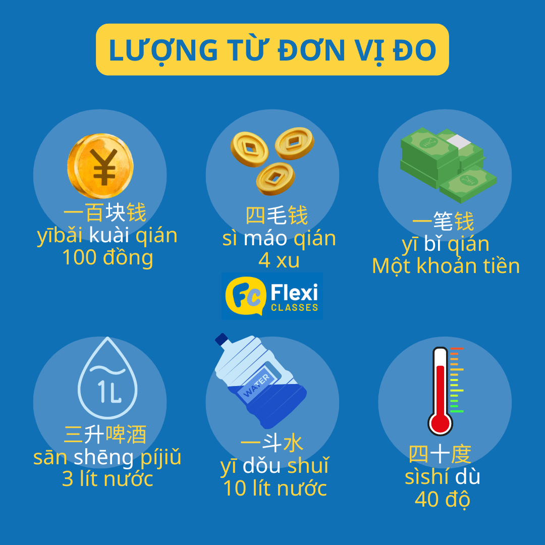100+ Lượng từ tiếng Trung thông dụng + Cách dùng chi tiết