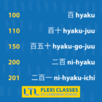 Japanese Numbers | The Ultimate Guide (With FREE Quiz)