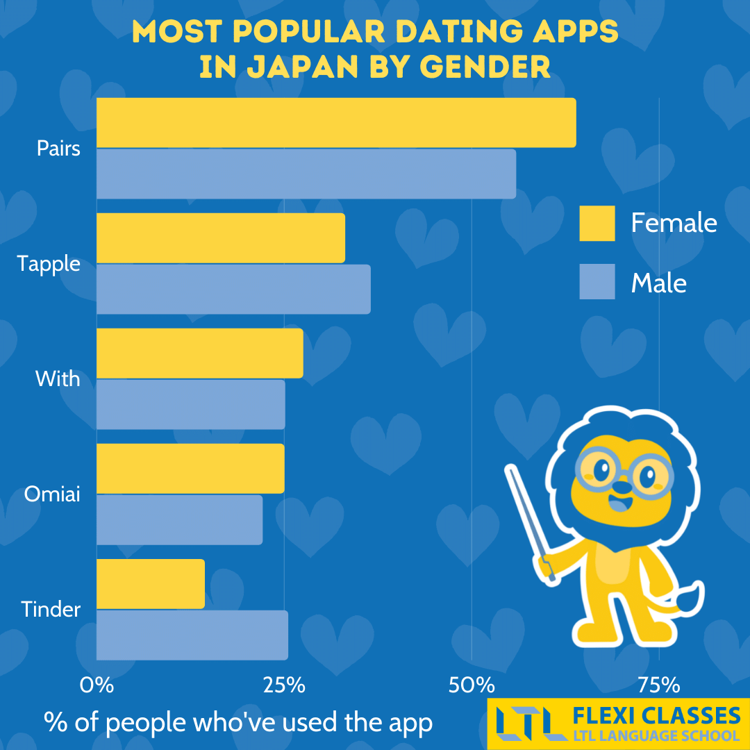 Dating in Japan (Top Secrets) // The Good, The Bad & The Ugly