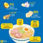 Guide to Japan’s Ramen: Styles, Flavors & Useful Japanese Words