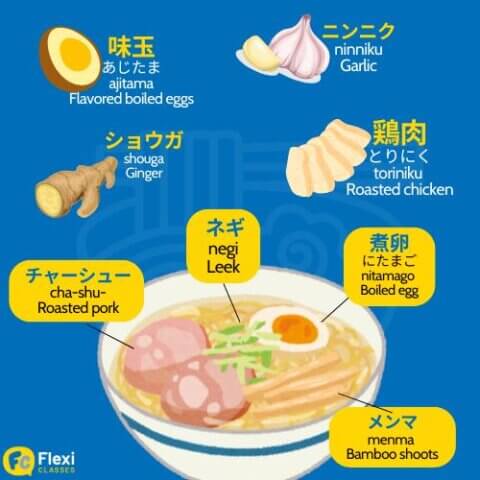 Guide to Japan’s Ramen: Styles, Flavors & Useful Japanese Words