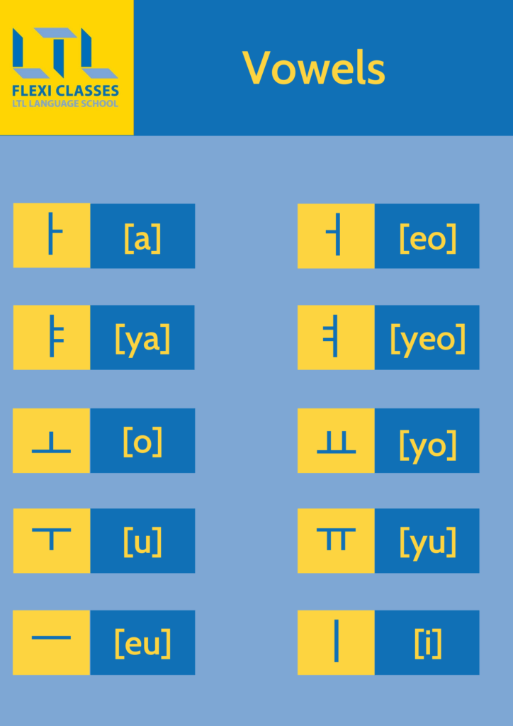 Korean Alphabet Beginners Guide Free Quiz Flashcards 2022 