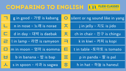 Korean Pronunciation Rules | Tips & Tricks to Pronounce Korean Correctly