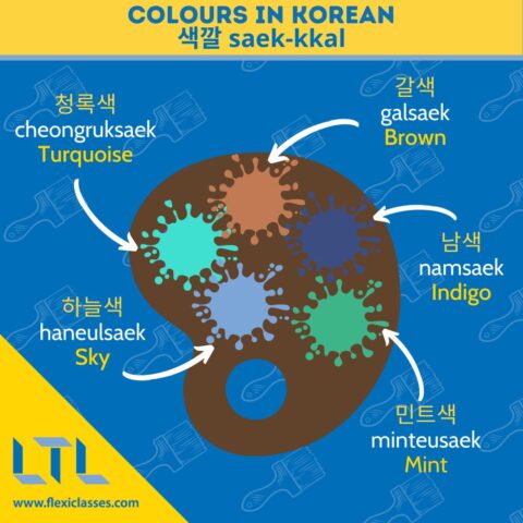 Hanbok | The Ultimate Guide to The Traditional Korean Clothing
