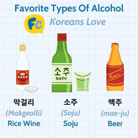 Drinking Culture in Korea: How to Drink Soju 🍶