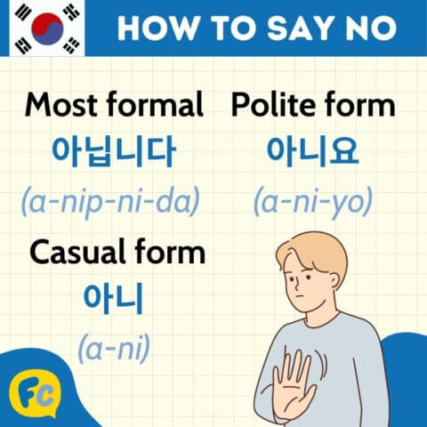 How to Say No in Korean? It’s Complicated…