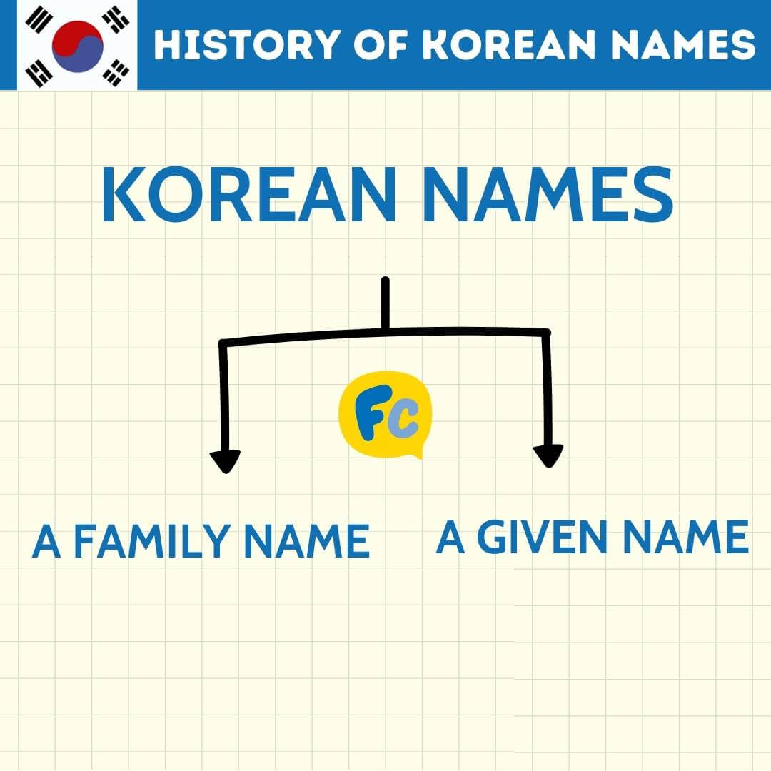 Top Korean Boy Names: Meaning, Order and Pronunciation