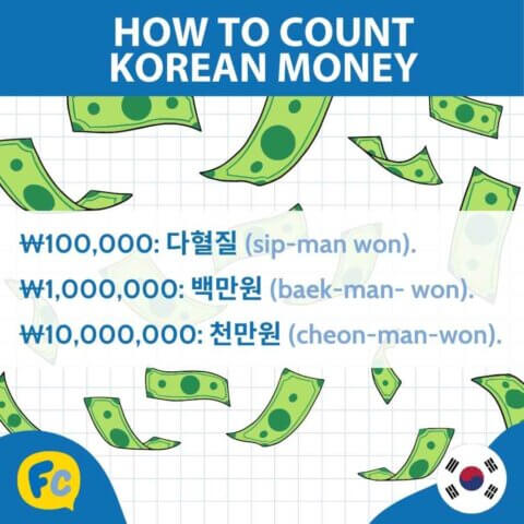 A Quick Guide to Understanding Korean Money