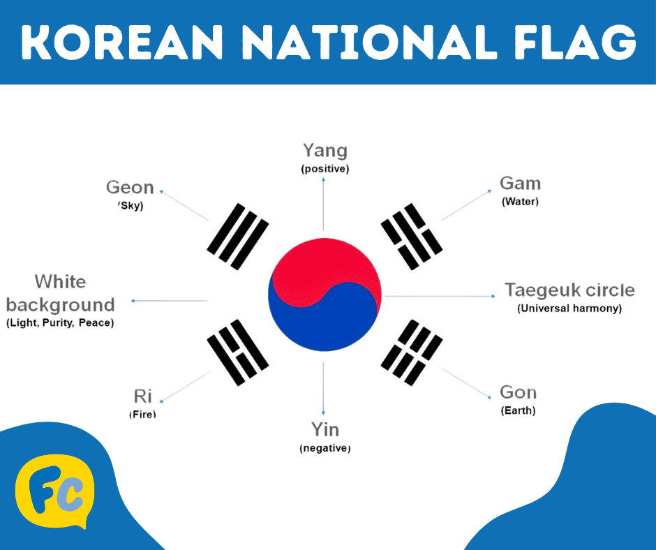 The Korean Flag Symbolism And Significance Explained The Korean Flag Symbolism And Significance Explained