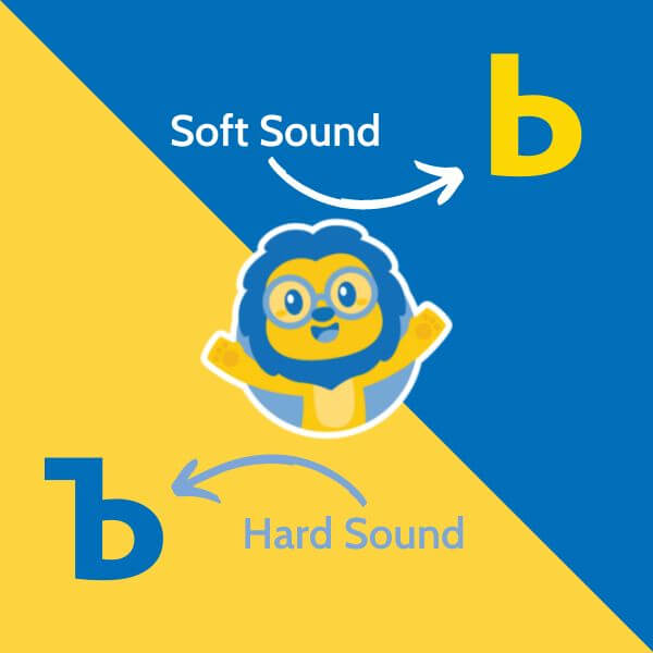 Russian Alphabet | A Complete Guide (+ Quiz & FREE Flashcards)