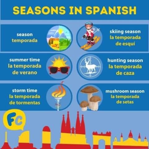 Seasons in Spanish || All Four Seasons PLUS Cultural Insights