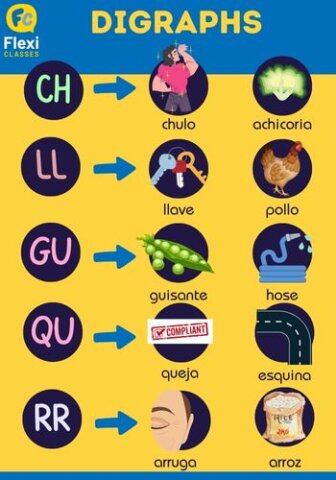 The Spanish Alphabet || From Ancient Times to the 21st Century