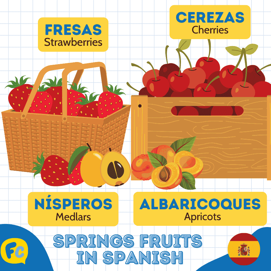 Fruits and Vegetables in Spanish: Essential Vocabulary