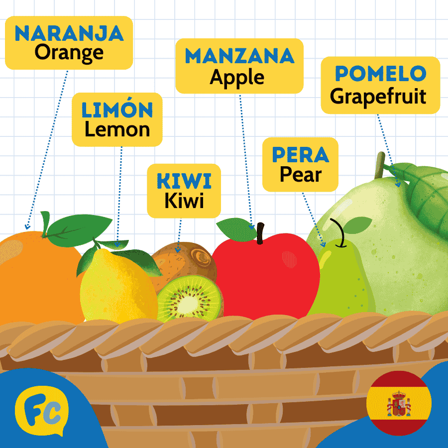 Fruits and Vegetables in Spanish: Essential Vocabulary