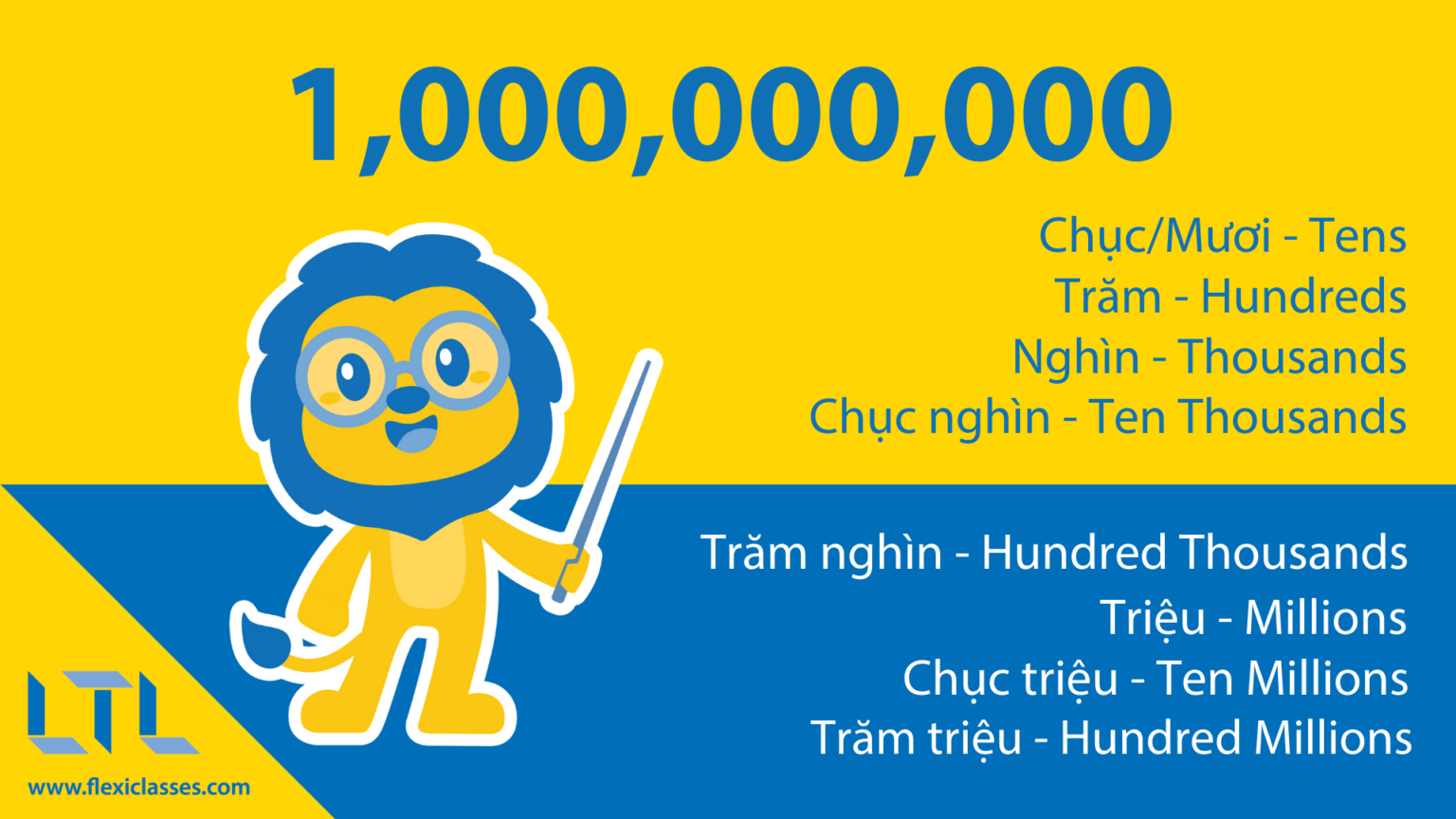 Vietnamese Numbers // A Simple Guide (+ FREE Flashcards & Quiz)