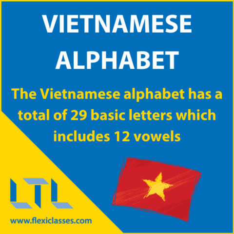Vietnamese Alphabet // A Complete Guide (+ FREE Quiz)