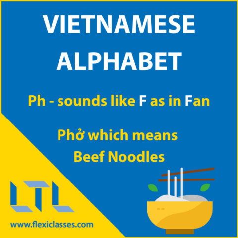 Vietnamese Alphabet // A Complete Guide (+ FREE Quiz)