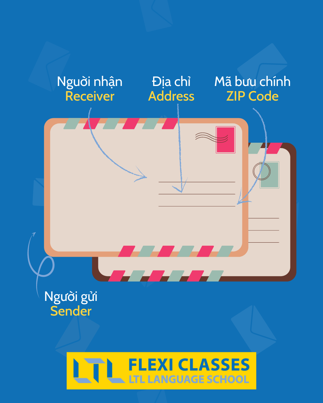 Post Office in Vietnamese // 32 Useful Words & Sentences