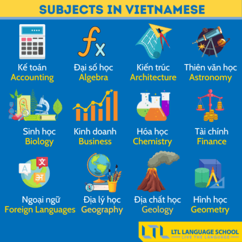 School in Vietnamese || 112 Words to Boost Your Vocabulary
